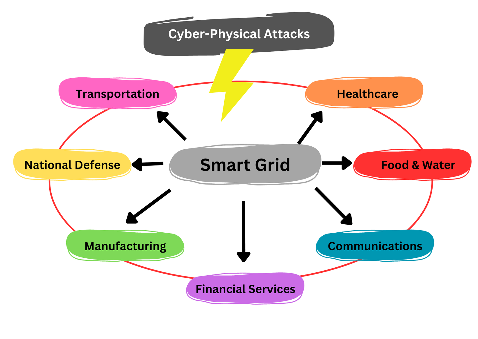 Emerging Cyber Threats - Hacker Academy Security